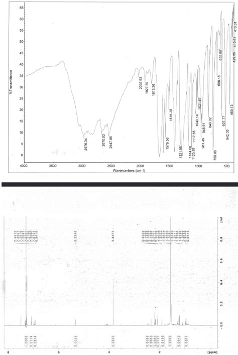 Solved Using The Given IR And HNMR Spectra What Is The Chegg Com