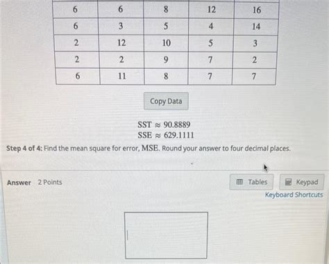 Solved The Sales Strategy Data Given Below Yields The