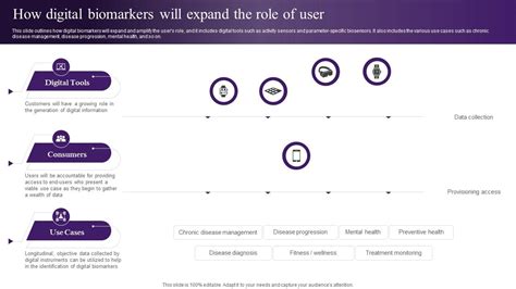 Wearable Sensors How Digital Biomarkers Will Expand The Role Of User Ppt Powerpoint