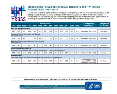 Bitch This Isn T The 80s You Need To Get Your Dick Jules But Babe People Had More Sex