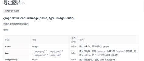 Javascript 【antv G6】可视化：导出带背景图的图片 个人文章 Segmentfault 思否
