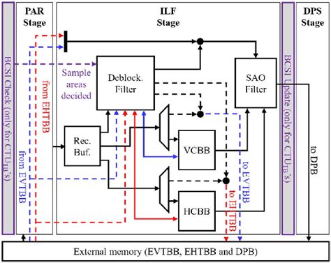 Figure 11 From Efficient In Loop Filtering Across Tile Boundaries For