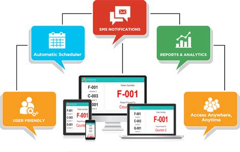 Queue Management System Queue Software Awebstar Technologies