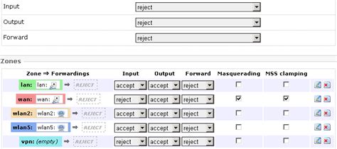 OpenWrt Wiki IPsec Firewall