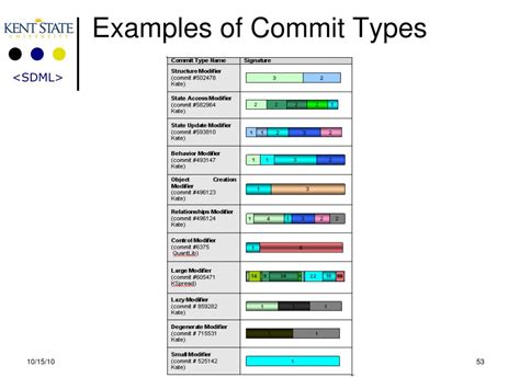 Ppt The Emergent Laws Of Method And Class Stereotypes In Object Oriented Software Powerpoint