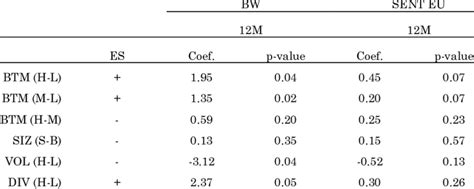 Results Of The Multilevel Regression Download Scientific Diagram