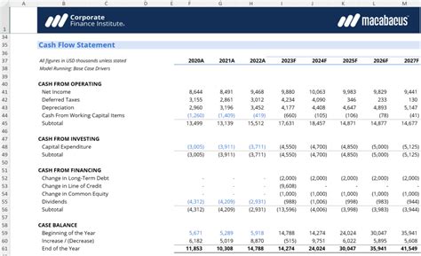 Types Of Financial Models 2026
