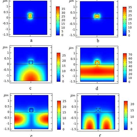 The Propagation Constant According To The Width Of The Core In The Download Scientific Diagram