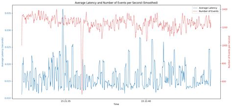Mongodb Triggers And Change Streams