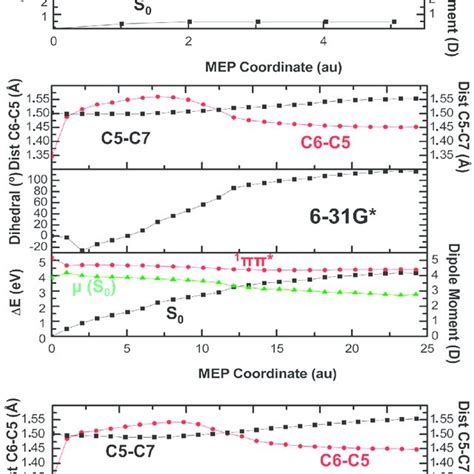 casscf casscf caspt2 casscf and caspt2 caspt2 energy diagrams of