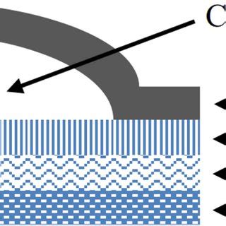 Schematic Of The Structure Of R NTP Device Download Scientific Diagram