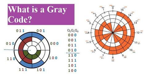 Gray Code What Is It And How To Convert Binary To Gray Code In 2022