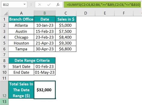 Sumif Between Two Dates In Excel Examples How To Do