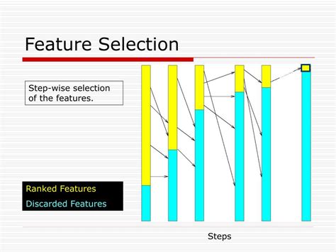 Ppt Correlation Aware Feature Selection Powerpoint Presentation Free