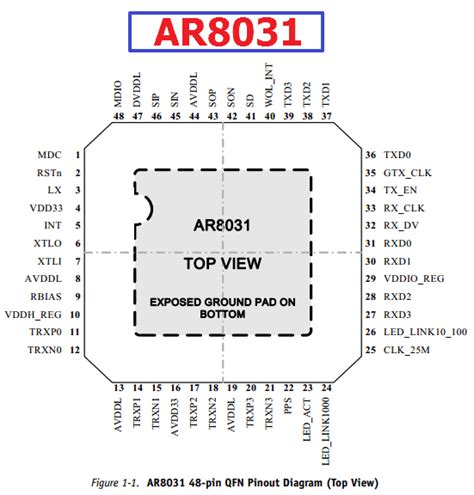Ar8031 Datasheet Pdf Ethernet Transceiver