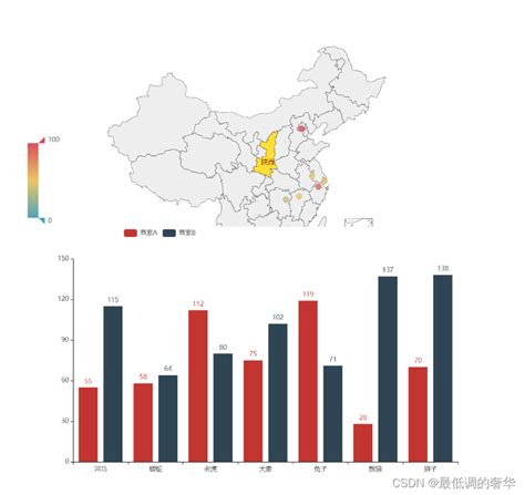 并行多图，顺序多图，选项卡地图，时间线轮播图的动态图片的绘制 实训2绘制组合图形并行多图 时间线轮播多图 csdn博客