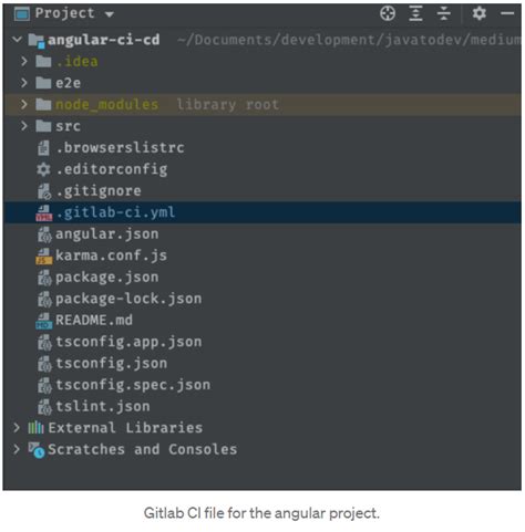 Setup Gitlab Ci Cd Pipeline For Angular The Power Of The Digits