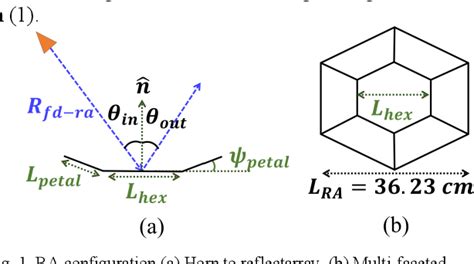 figure 1 from large multi faceted reflectarray with quasi constant