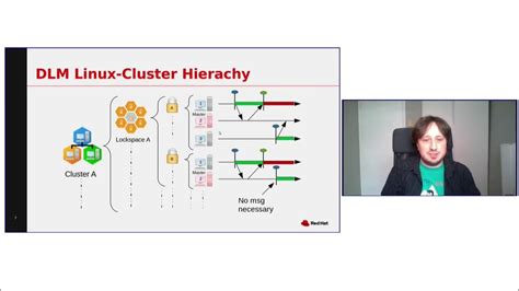 Tracing Summit 2022 Bringing Network And Time Together Using Linux
