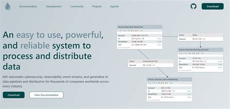 9 Best Data Pipeline Tools 2024 Features Pros Cons