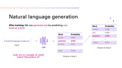 Can Large Language Models Do Simultaneous Machine Translation