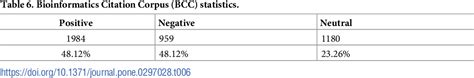 Table 6 From Domain Adaptive Learning For Multi Realm Sentiment
