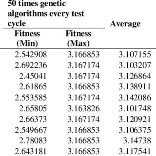 Fitness Value From Experiments Download Scientific Diagram