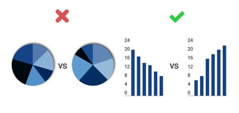 do this not that data visualization before and after examples infogram