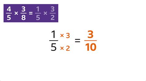 Learn How To Multiply Fractions Ks3 Maths Bbc Bitesize Learn How To Multiply Fractions Ks3 Maths Bbc Bitesize