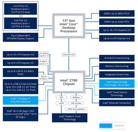 Intel Core I9 14900k Review