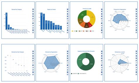 Integral Data Analytics Integral