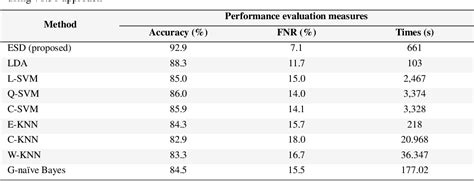 Table 1 From Intelligent Deep Learning And Improved Whale Optimization