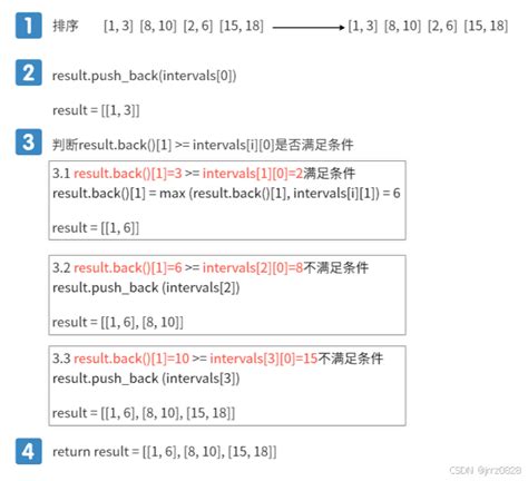 Leetcode 热题100（五）【普通数组】 Csdn博客
