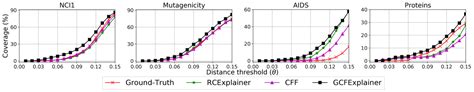 global counterfactual explainer for graph neural networks deepai