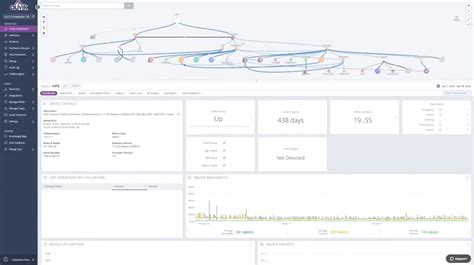 Auvik Neeve Applications For Network Monitoring And Management