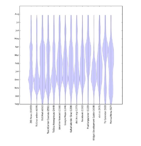 Visualizing The Usage Widget Wise For Top Widgets For Year Download Scientific Diagram