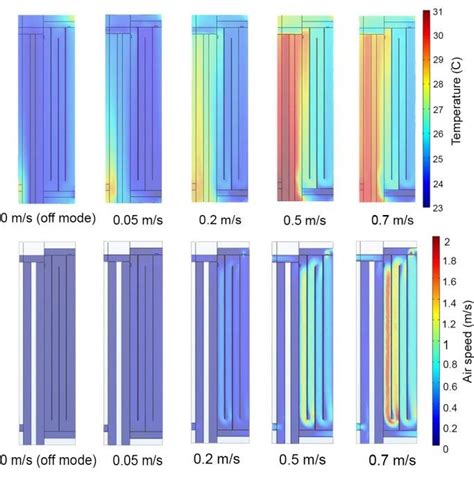 Temperature And Airspeed Gradient In The Cross Section Of The Micro V