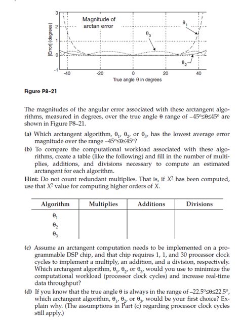 Solved 21 In Many Quadrature Processing Applications We Seek