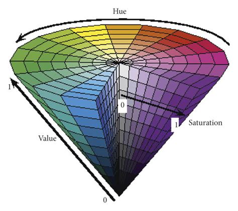 Illustration Of The Hsv Color Space [43] Download Scientific Diagram
