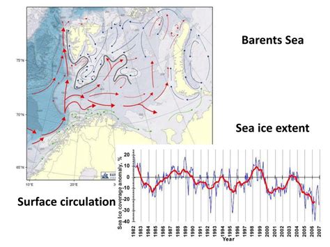 Ppt Winter Sea Ice Variability In The Barents Sea Powerpoint