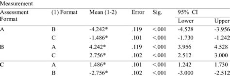 Comparison Analysis Pairwise Download Scientific Diagram