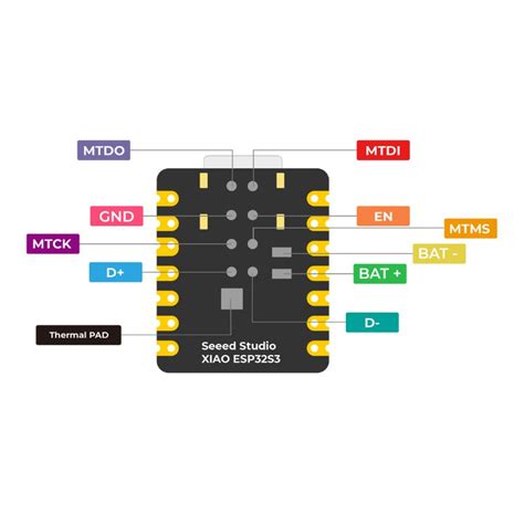 Seeed XIAO ESP32S3 Sense