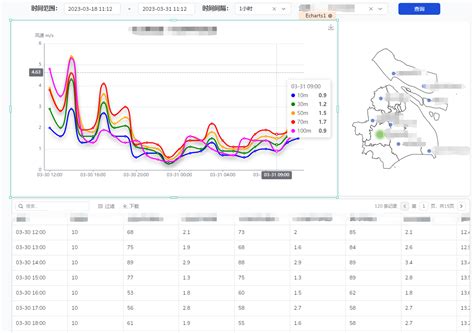 社区作品集 pageplug Docs