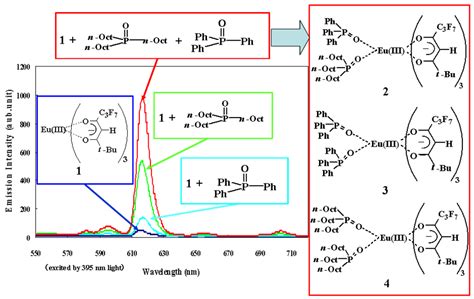 Materials Special Issue Luminescent Materials