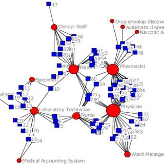 The Whole Actor Use Case Network Download Scientific Diagram