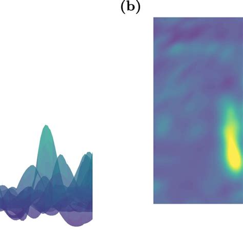 Typical Shape Of Loss Landscape Loss Landscapes Of Underparameterized