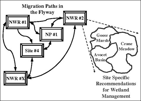 cooperative distributed problem solving semantic scholar