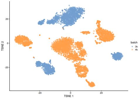 Chapter 1 Correcting Batch Effects Multi Sample Single Cell Analyses With Bioconductor