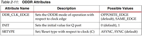 千兆以太网（5）：发送——oddr原语和wireshark抓包工具 咸鱼ic 博客园