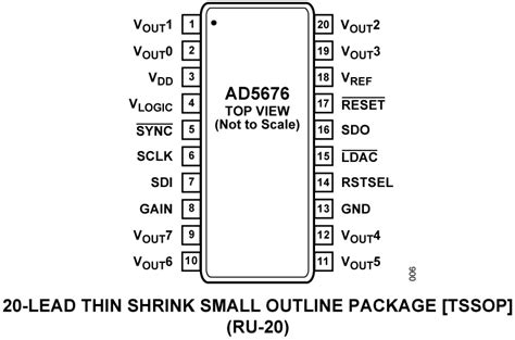 Ad5676 Datasheet And Product Info Analog Devices